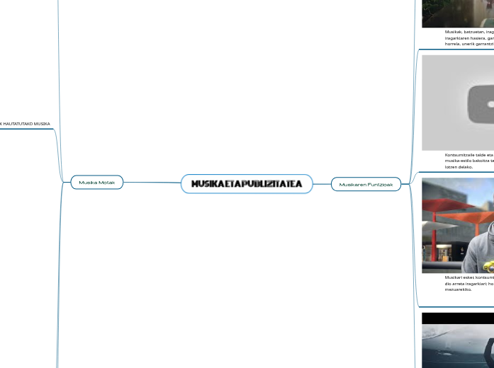 MUSIKA ETA PUBLIZITATEA - Mind Map
